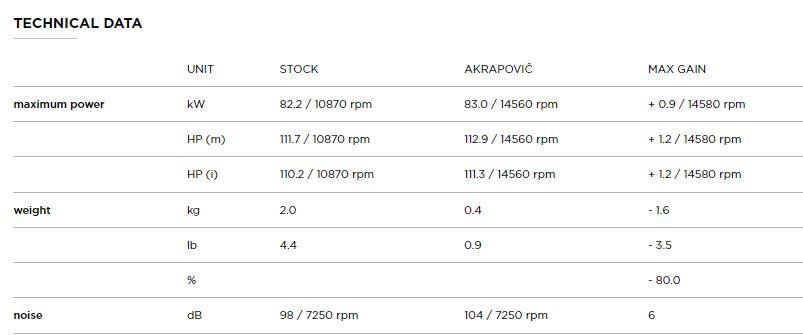 AKRAPOVIC YAMAHA R6 (2017-2023) kipufogó | Karasna